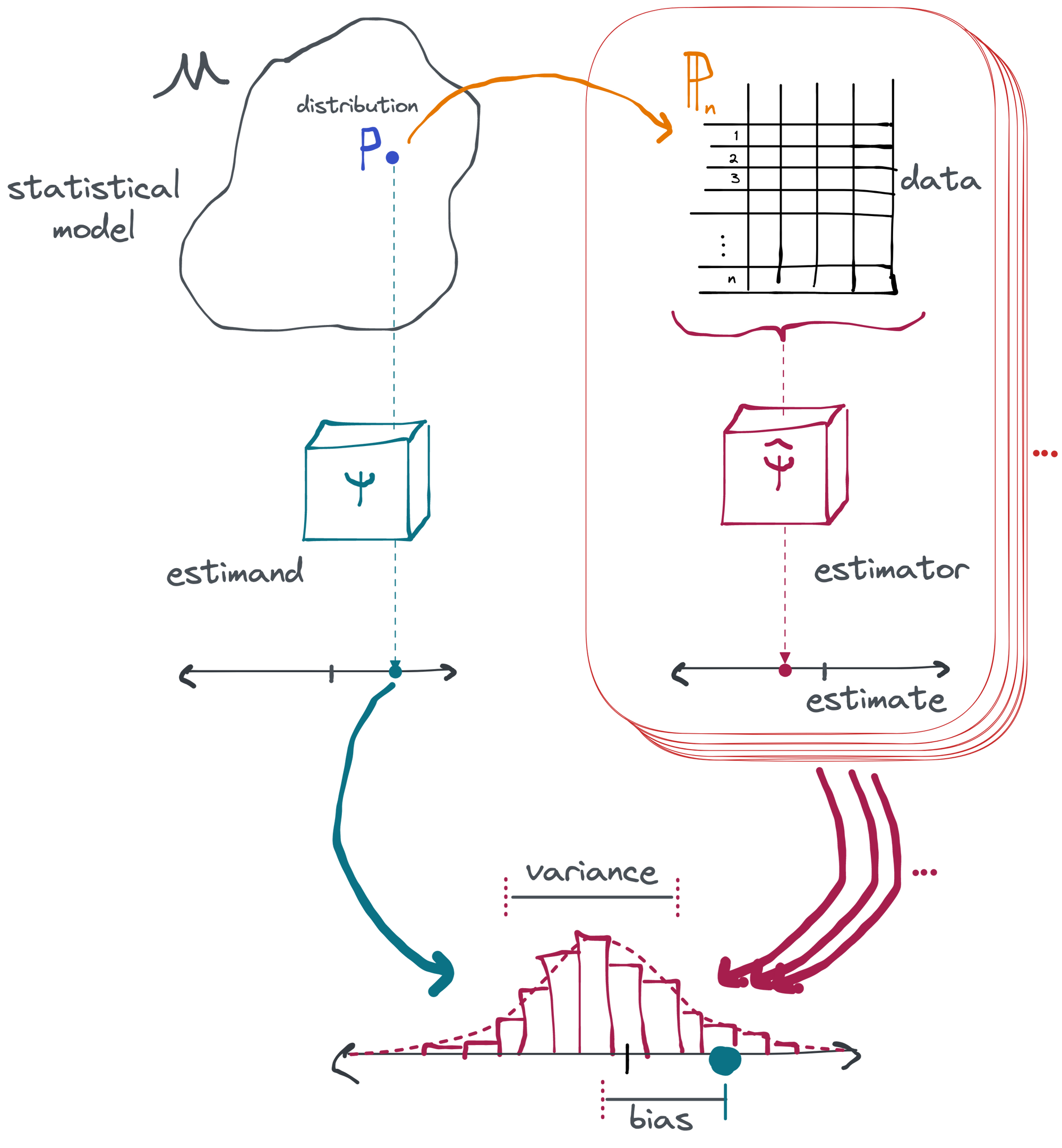1 Inference And Statistics